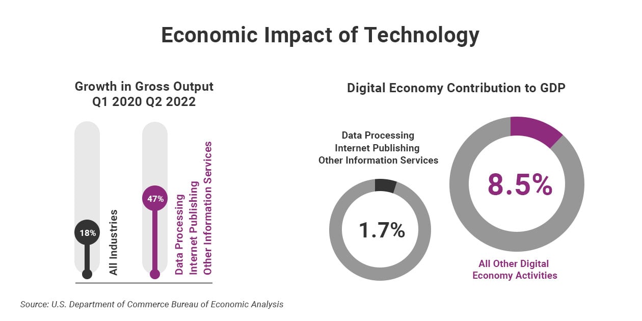 Tech Talent Series: Shortage Impact on Innovation