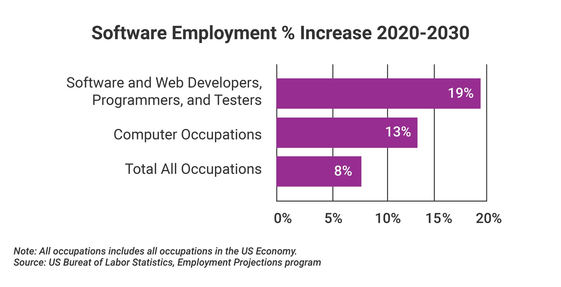 Holding Strong: Software Development Investment Dodges Cutbacks