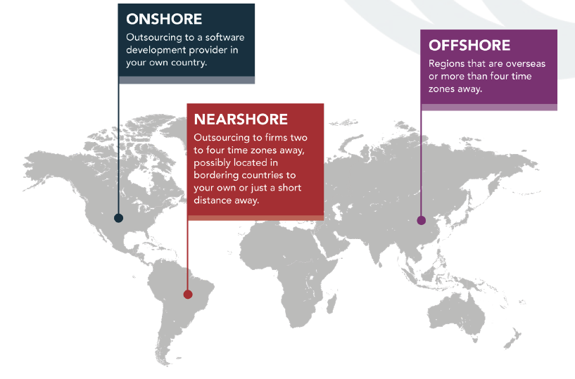 Software Outsourcing: The Difference Between Onshore, Offshore & Nearshore